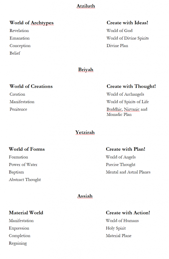 The Four Worlds - Occult-Study