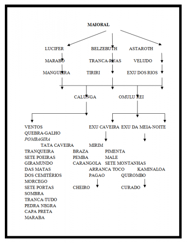 The Gnosis of the Devil - Occult-Study